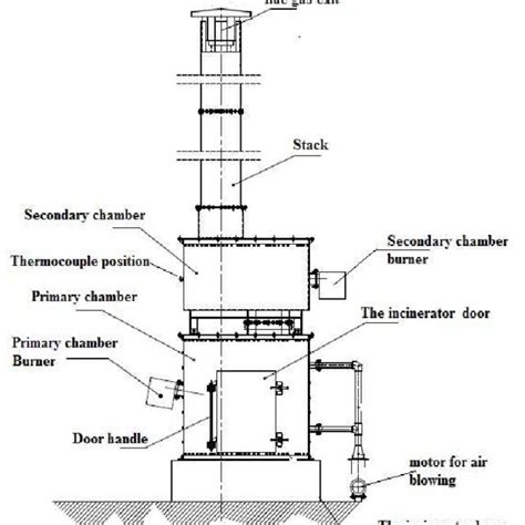 The Incinerator Layout A A Cross Section View Download Scientific Diagram