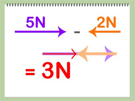 3 Ways To Add Or Subtract Vectors Wikihow