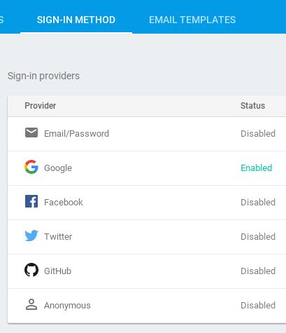 Firebase Authentication With React And Redux Desktop Liberation