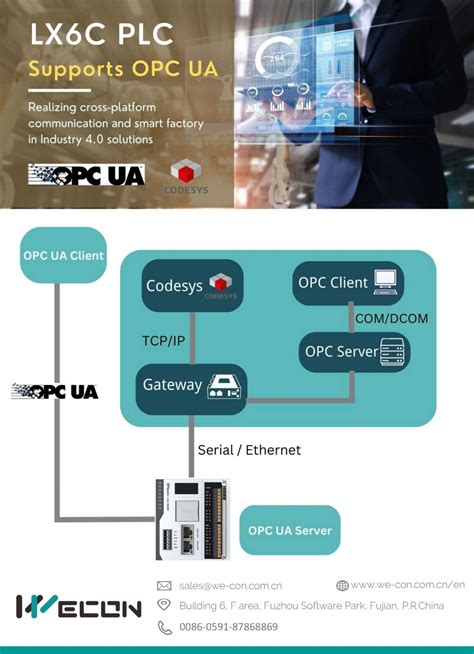 Harlan Lee On Linkedin Wecon Lx6c Plc Supports Opc Ua And Our Iot Hmi Pi Ig Series Will Support…
