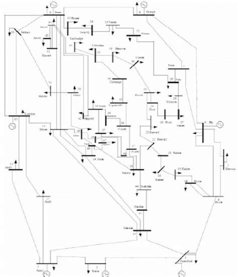 Network Model For IEEE 57 Bus System Download Scientific Diagram