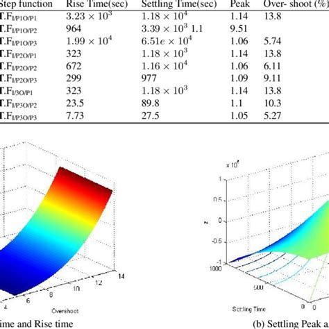 Rank Of Controllability And Observability Matrix Download Table