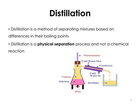PPT DISTILLATION PowerPoint Presentation ID 2250229