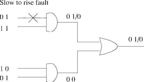 Example Of Detecting A Transition Fault Download Scientific Diagram