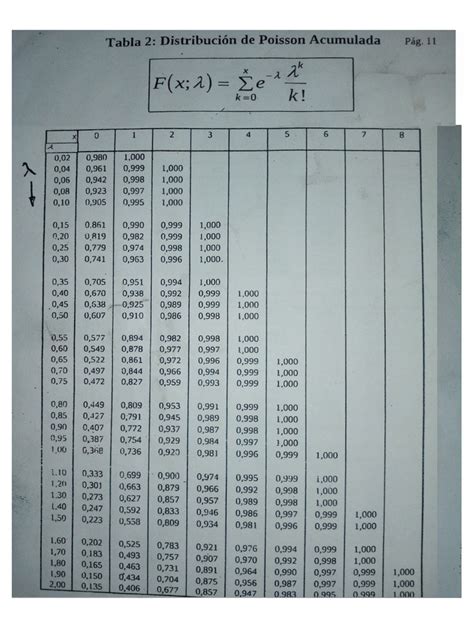 Tabla Poisson Acumulada Pdf