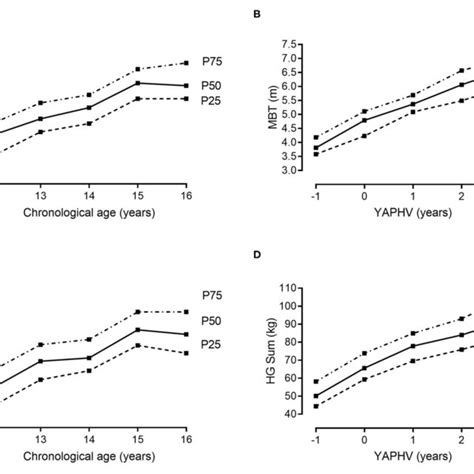 References Values 10th 25th 50th 75th And 90th Percentiles For Download Scientific