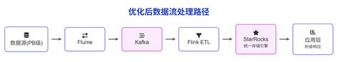 什么是实时流数据？核心概念与应用场景解析 实时数据流 csdn博客