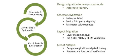 Need Help In Process Porting Andor Design Migration Surecore Has The Ian Anderton