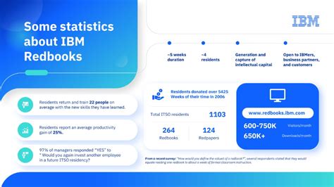 Playful Ibm Presentation Example In 2025 Powerpoint Presentation