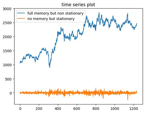 Python Tutorial Creating Machine Learning Models With Scikit Learn