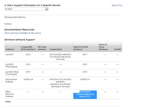 第三方软件如何通过ethercat来接收9144 Fpga Bitfile处理之后的数据？ Ni Community
