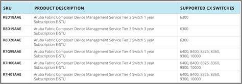 Compatibility Matrix