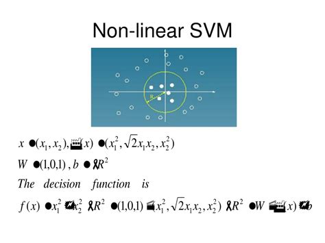 Ppt Introduction To Non Linear Support Vector Machine Svm