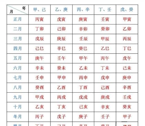 八字时辰推算表 八字表 伤感说说吧