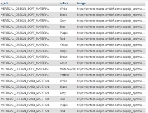 Sql How Can I Group Field Using Mysql Stack Overflow