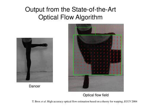 Ppt Analysis Of Contour Motions Powerpoint Presentation Free