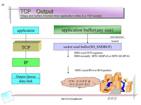 Ppt Unix Network Programming 2 Nd Edition Powerpoint Presentation Free Download Id7047491