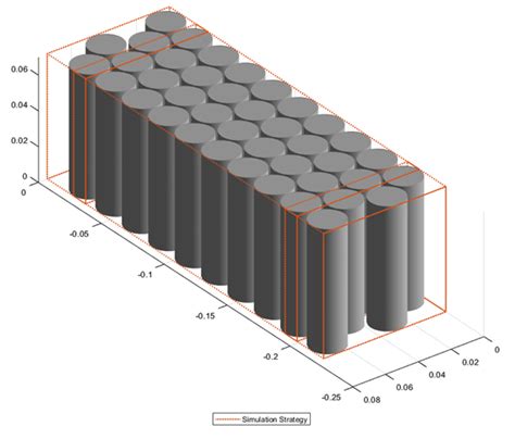 Batterymodule Create Module Of Battery Parallel Assemblies Matlab