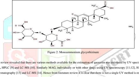 Figure 1 From A New Analytical Q Absorbance Ratio Method Development And Validation Of Uv