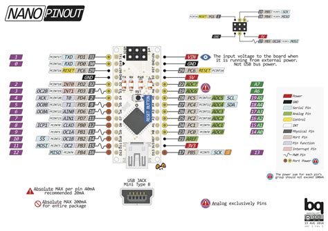 Port Manipulation External Interrupts Arduino Nano Question Rarduino
