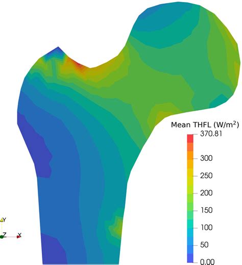 Mc Mean Estimate Of Total Heat Flux Euclidean Norm Download
