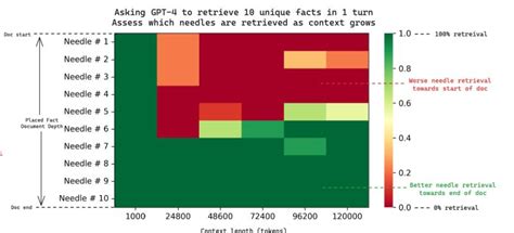 Genai Nlp Ai Artificialintelligence Rag Llms Mukthiyar Shaik