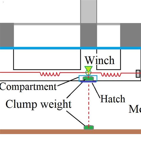 The Layout Of The Constant Tension Mooring System Download Scientific Diagram