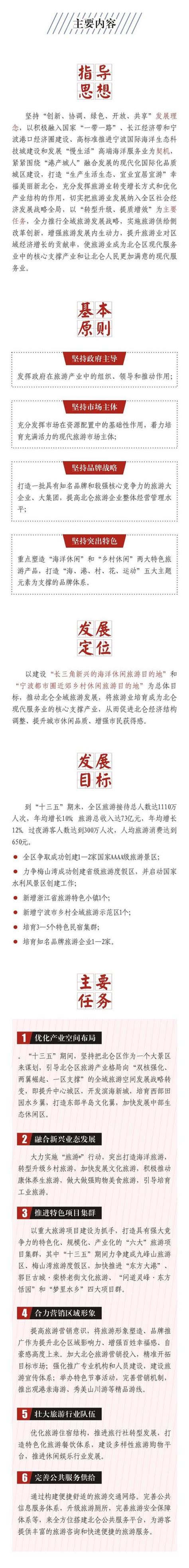 重磅消息！北侖旅遊事業發展「十三五」規劃出籠了！ 每日頭條