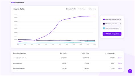 100 best seo keywords for ecommerce businesses