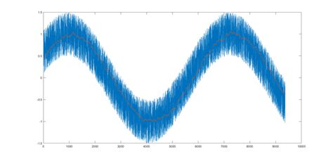 加权递推平均滤波法 Csdn博客