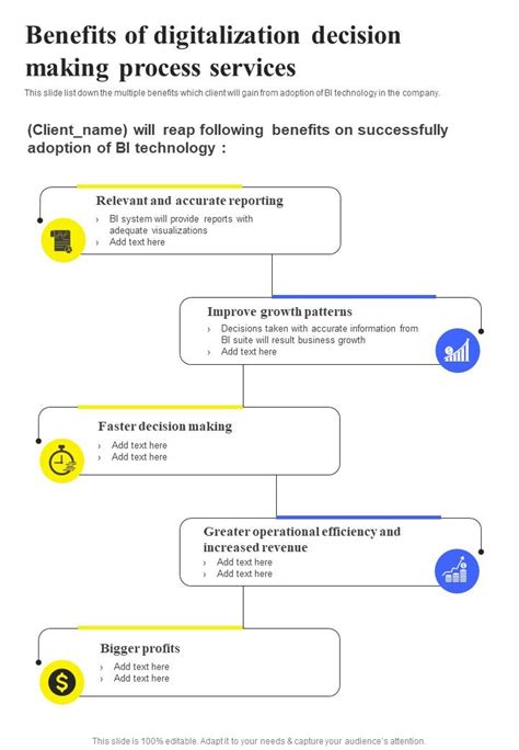 Benefits Of Digitalization Decision Making Process One Pager Sample Example Document Ppt Powerpoint