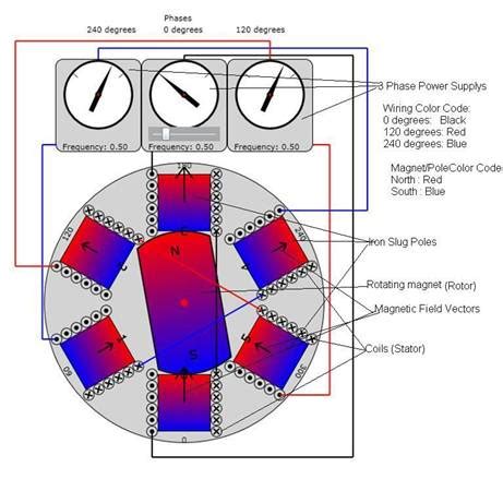 Brushless Three Phase Motor