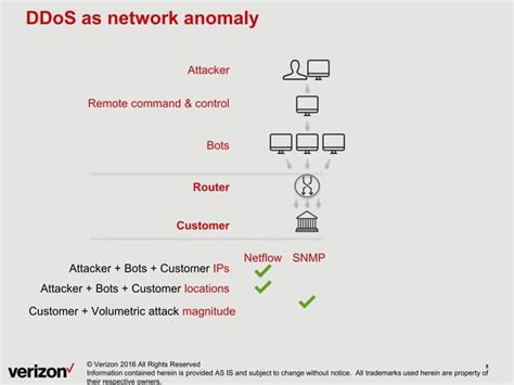 Near Real Time Network Anomaly Detection And Traffic Analysis Using