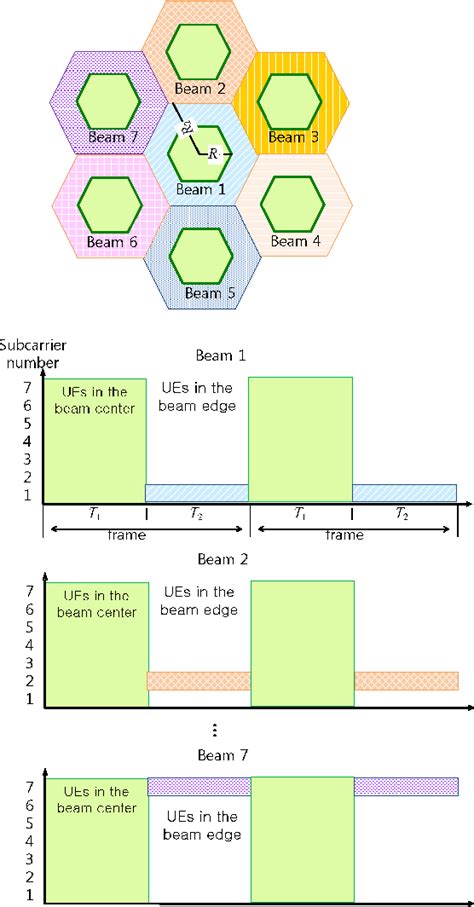 Figure 4 From Satellite Radio Interfaces For Imt Advanced System