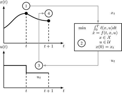 Figure 1 From Wide Area Control For Power Systems With Static Synchronous Series Compensation