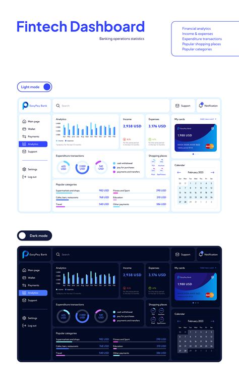 Fintech Dashboard On Behance