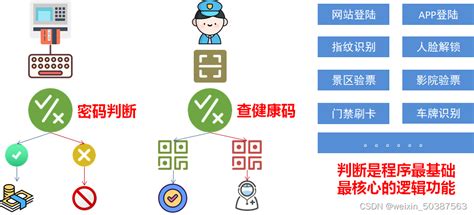 Python的判断语句 python并且判断 CSDN博客