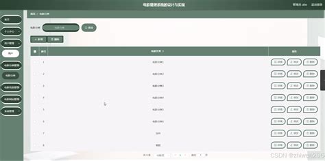 基于nodejsvue电影管理系统的设计与实现开题程序论文 计算机毕业设计 Csdn博客