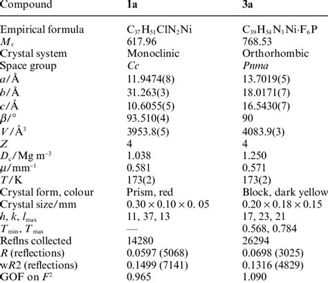X Ray Crystallographic Data And Data Collection Parameters For Download Table