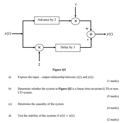 solved advance by 2 x t y t delay by 3 figure q2 express the input