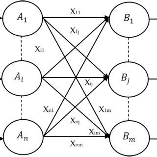 Learning Vector Quantization Architecture For Cardiovascular