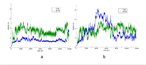 Figure 3 From Crystal Structure Of The Inclusion Complex Of Cholesterol In β Cyclodextrin And