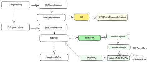 在lua中监听ue几个基本事件 知乎