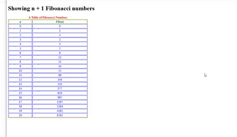 Solved Write Test And Debug If Necessary HTML File With Chegg Com