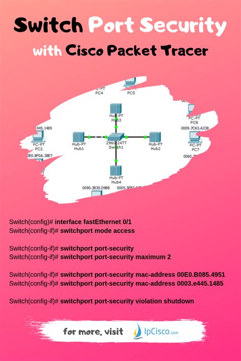 Switch Port Security Configuration On Cisco Packet Tracer Artofit