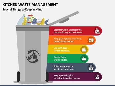 Kitchen Waste Management PowerPoint Slides