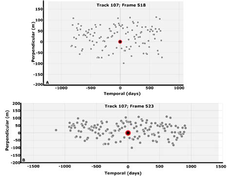 Temporal And Perpendicular Baseline Details Of Sentinel 1a Dataset Download Scientific Diagram