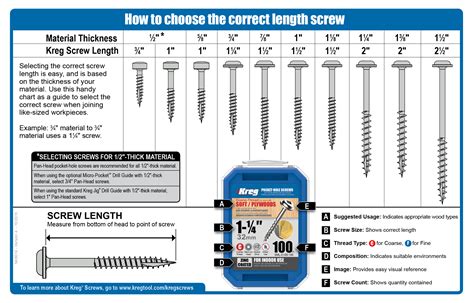 Kreg Pocket Hole Size Chart At Hattie Goldberg Blog