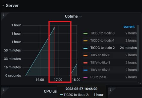 Ticdc Start After 40min When This Ticdc Recover From Network Partition · Issue 8383 · Pingcap