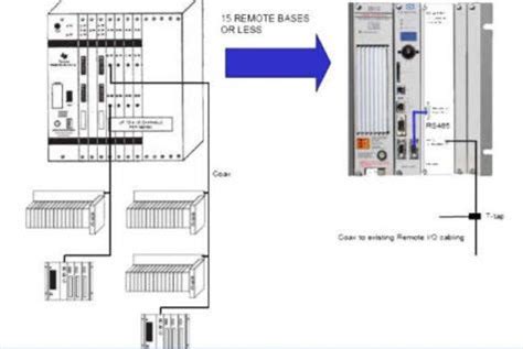 Siemens TI CPU Controls Upgrade Manroland Goss EN